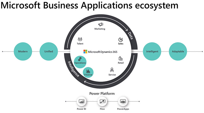Managing Operations in Chemical Industry by Streamlining Processes